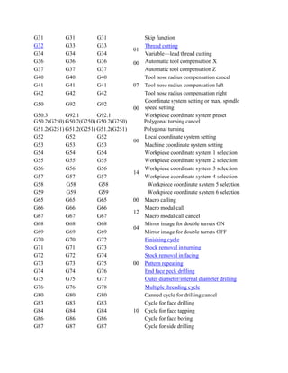 Complete g code list | PDF