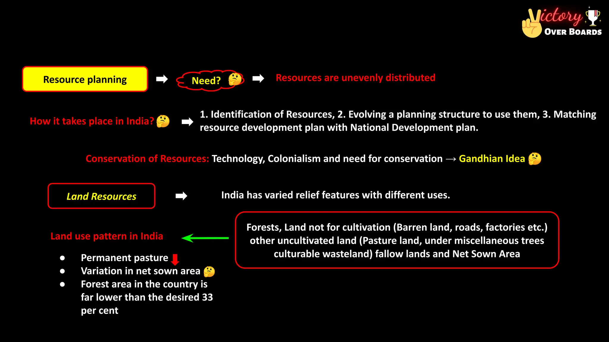 Complete geography Rivision.pdf class 10 | PDF