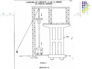 Complete girder launching for any type of bridges.ppt