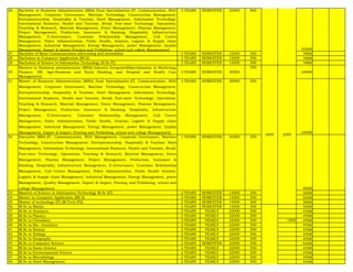 Complete graduation in one year and confirm admission in ba, b.com, b ...