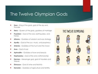 Complete_Greek_Mythology_Presentation.pptx