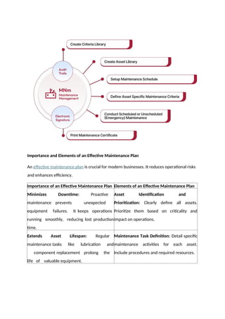 Complete Guideliness to Build an Effective Maintenance Plan.ppt