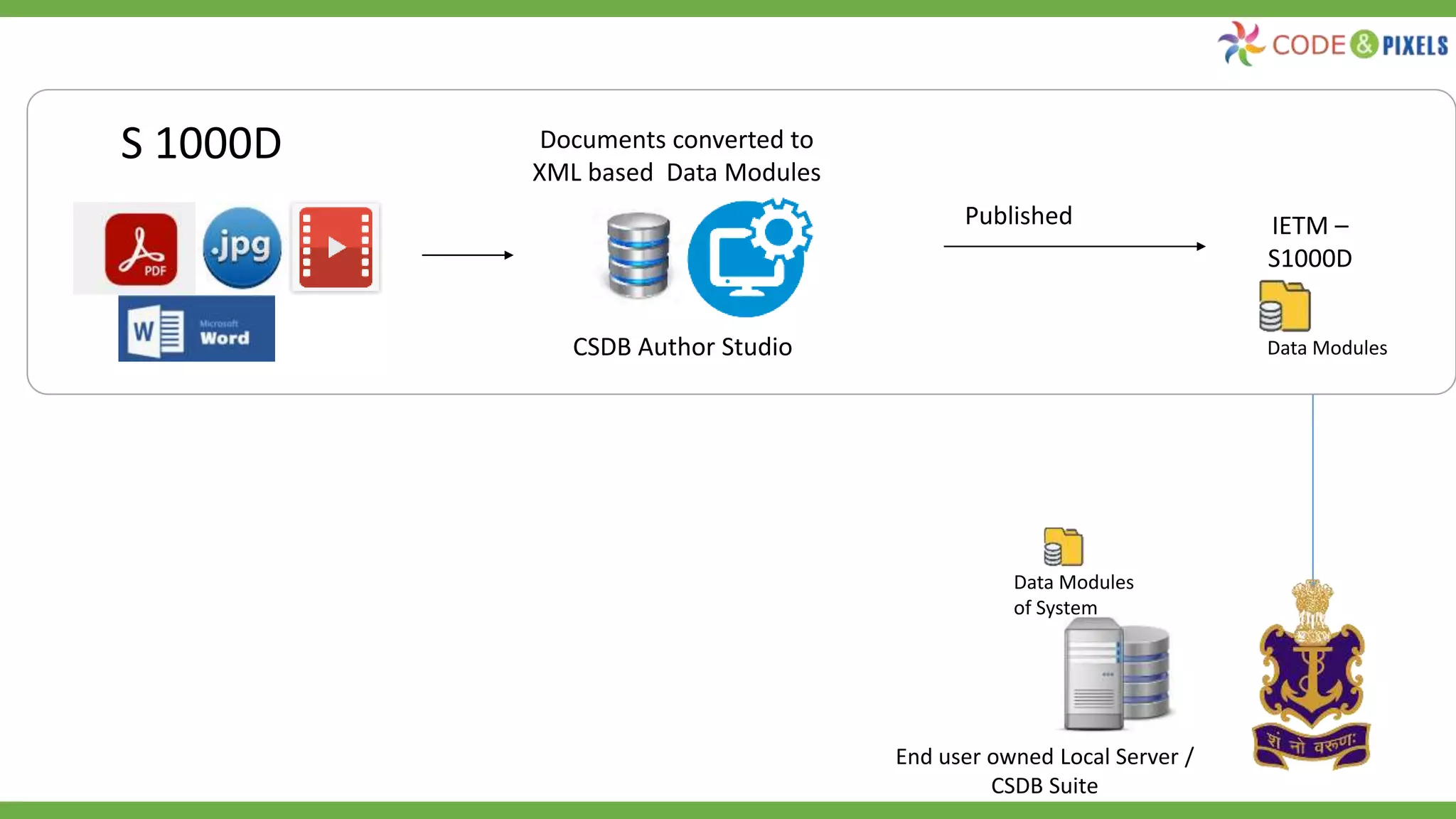 Complete Guide on IETM and IETP - Code and Pixels.pdf