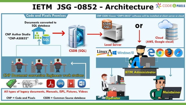 Complete Guide on IETM and IETP - Code and Pixels.pdf