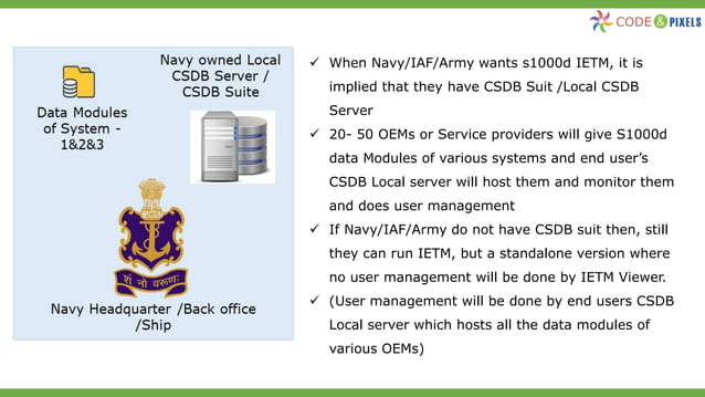 Complete Guide on IETM and IETP - Code and Pixels.pdf