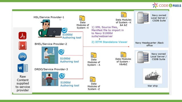 Complete Guide on IETM and IETP - Code and Pixels.pdf