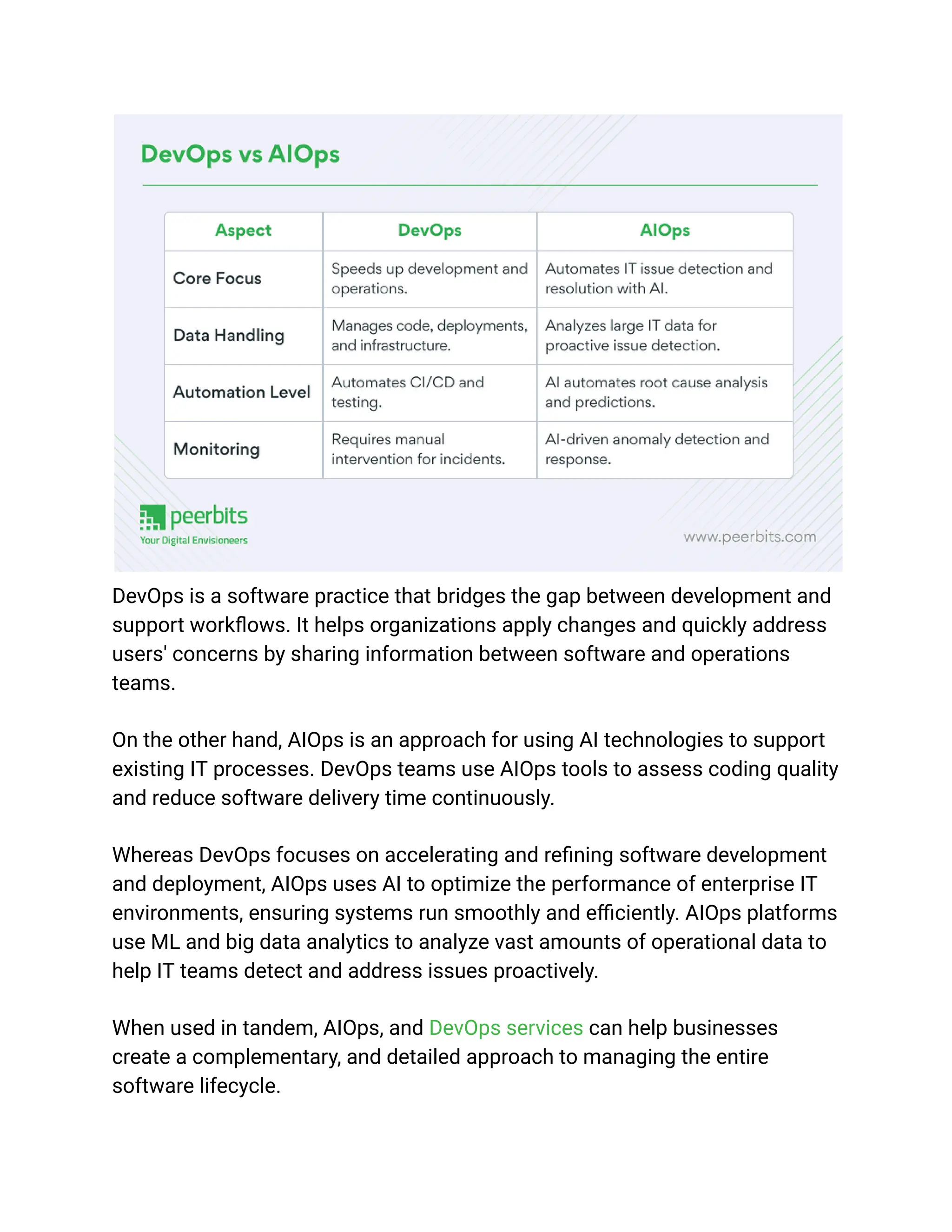 Complete Guide To Aiops Automate It Operations With Aipdf
