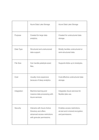 Complete Guide to Microsoft Azure Data Lake.pdf