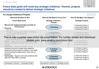 Complete guide to Business Strategy Design | PPTX | Business ...