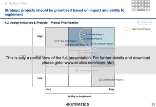 Complete guide to Business Strategy Design | PPTX | Business Administration | Business