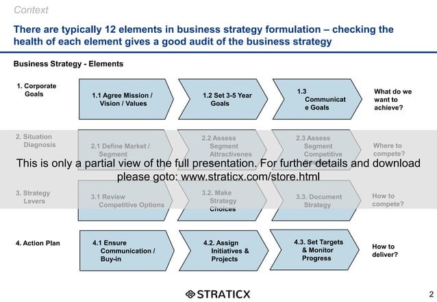 Complete guide to Business Strategy Design | PPT