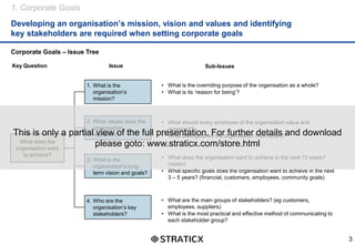Complete guide to Business Strategy Design | PPTX