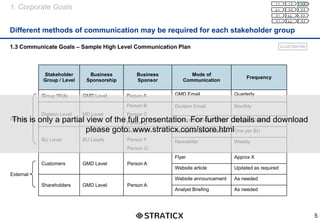 Complete guide to Business Strategy Design | PPTX