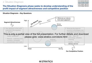 Complete guide to Business Strategy Design | PPTX