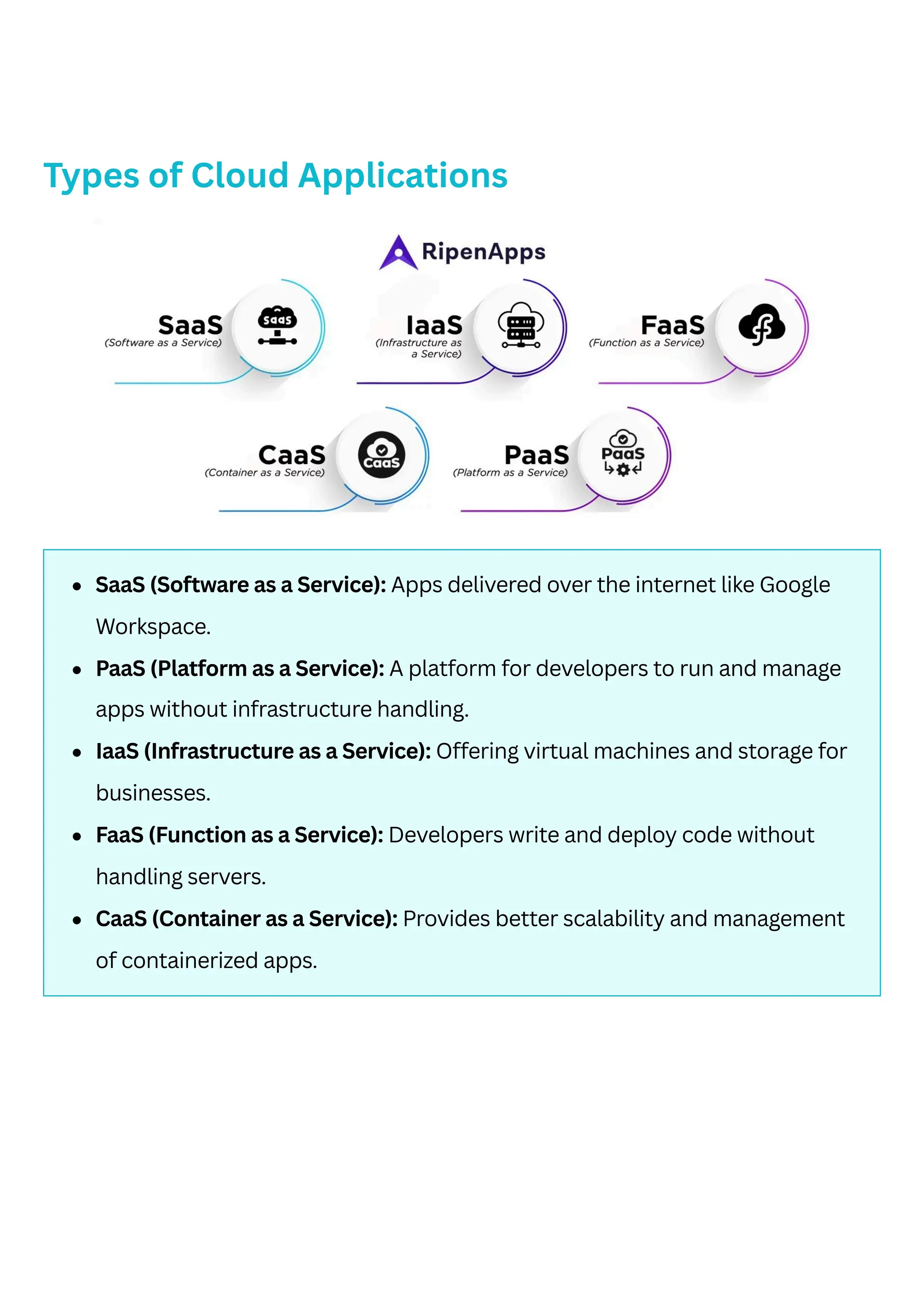 Complete Guide To Cloud App Development Key Steps, Benefits, Cost.pdf