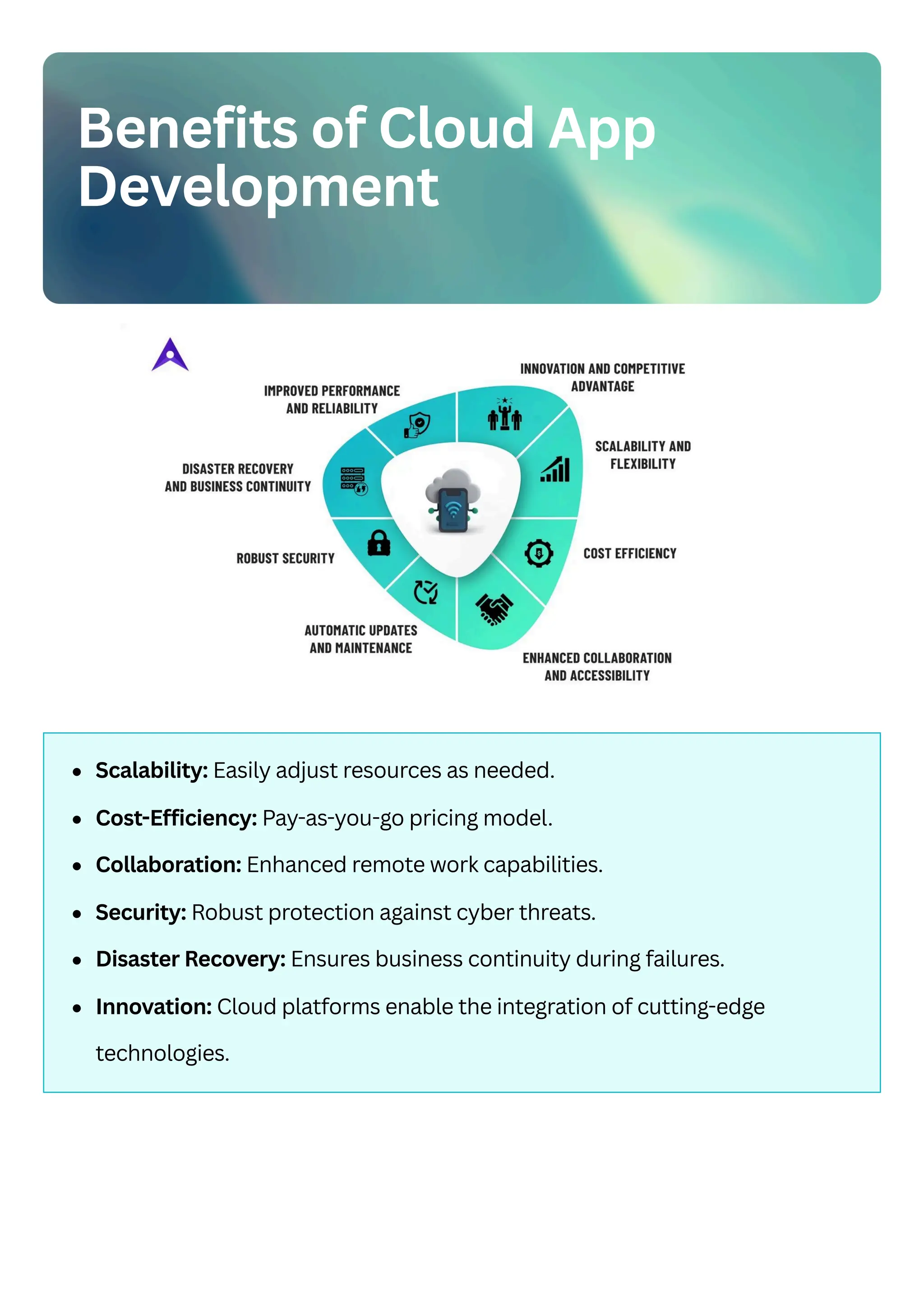 Complete Guide To Cloud App Development Key Steps, Benefits, Cost.pdf