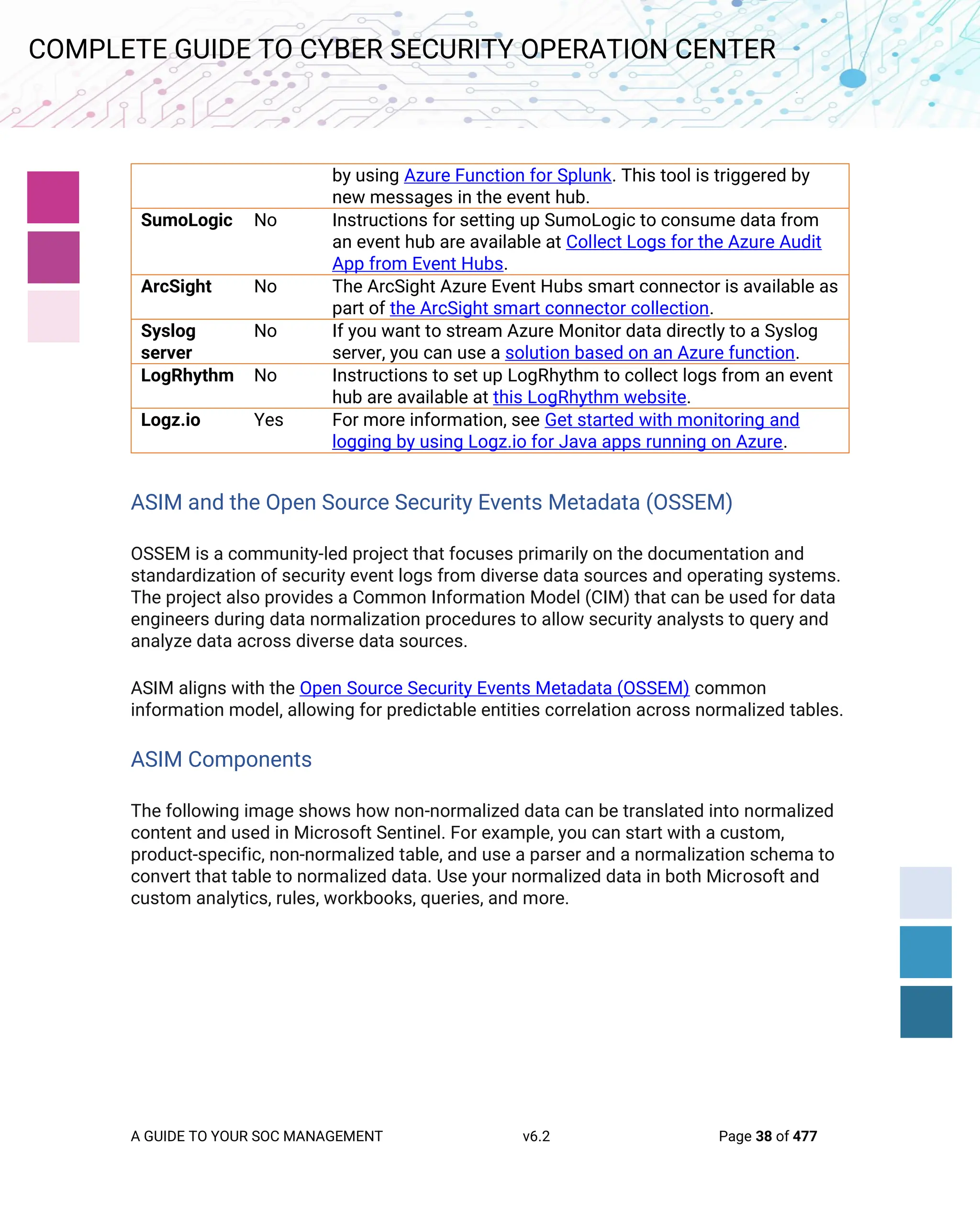 Complete Guide to Cyber Security Operation Center v6.2 | PDF