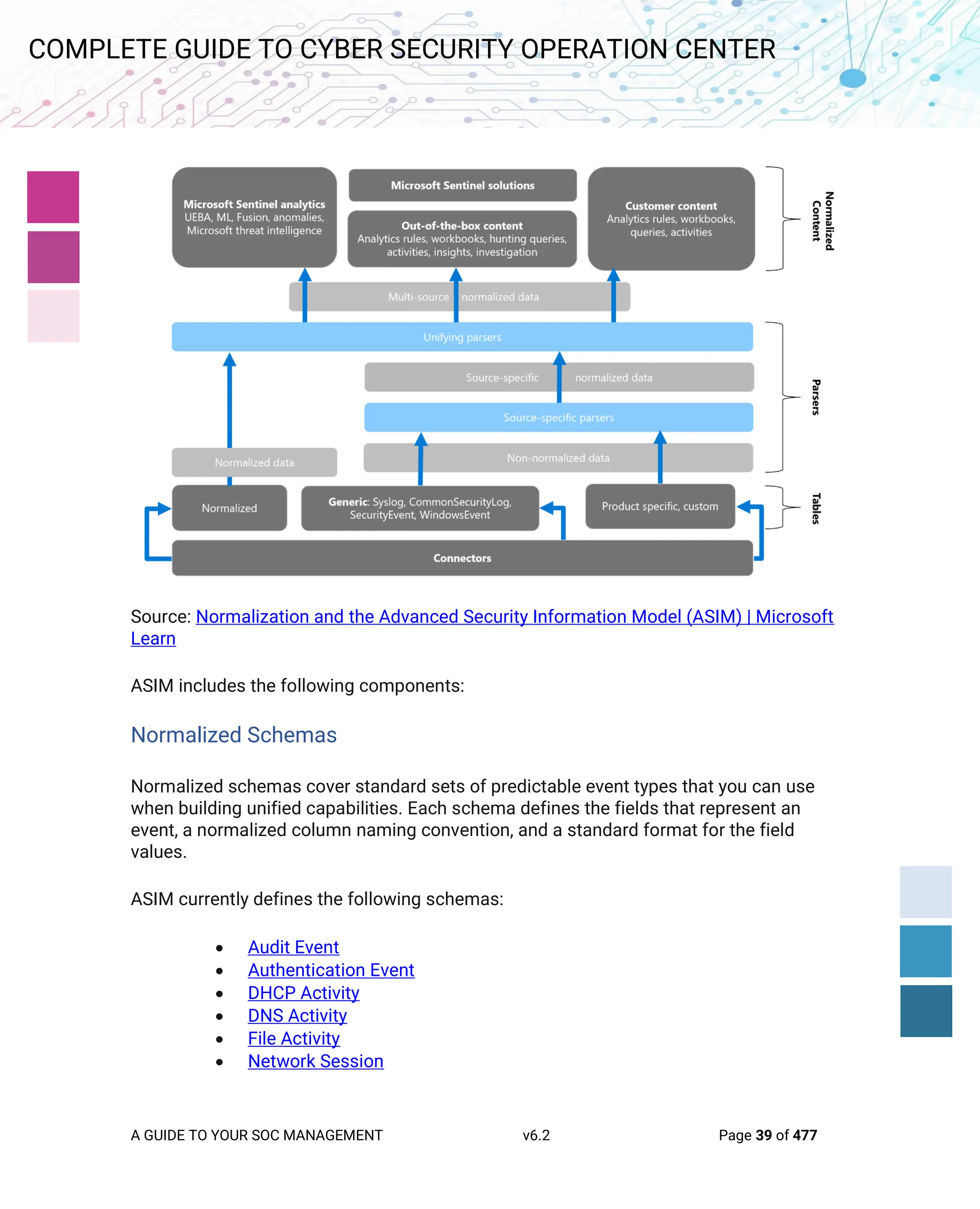 Complete Guide to Cyber Security Operation Center v6.2 | PDF