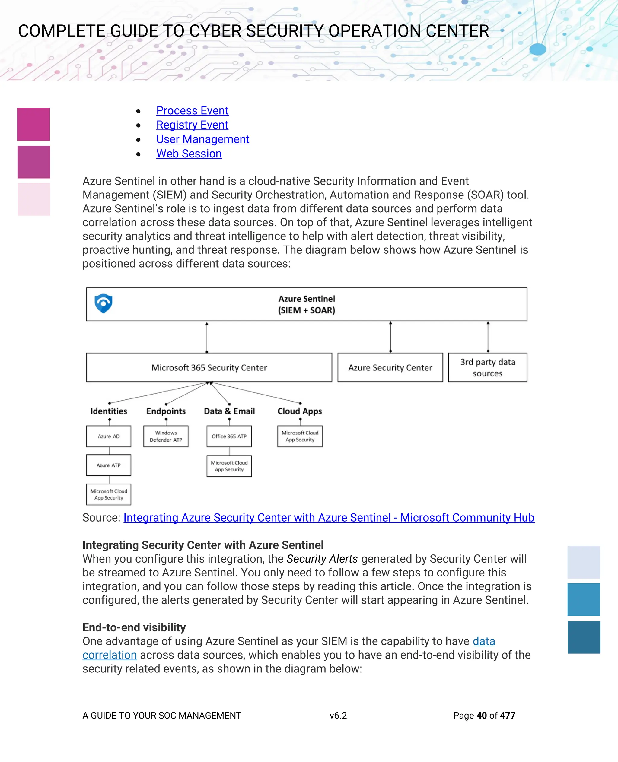 Complete Guide to Cyber Security Operation Center v6.2 | PDF