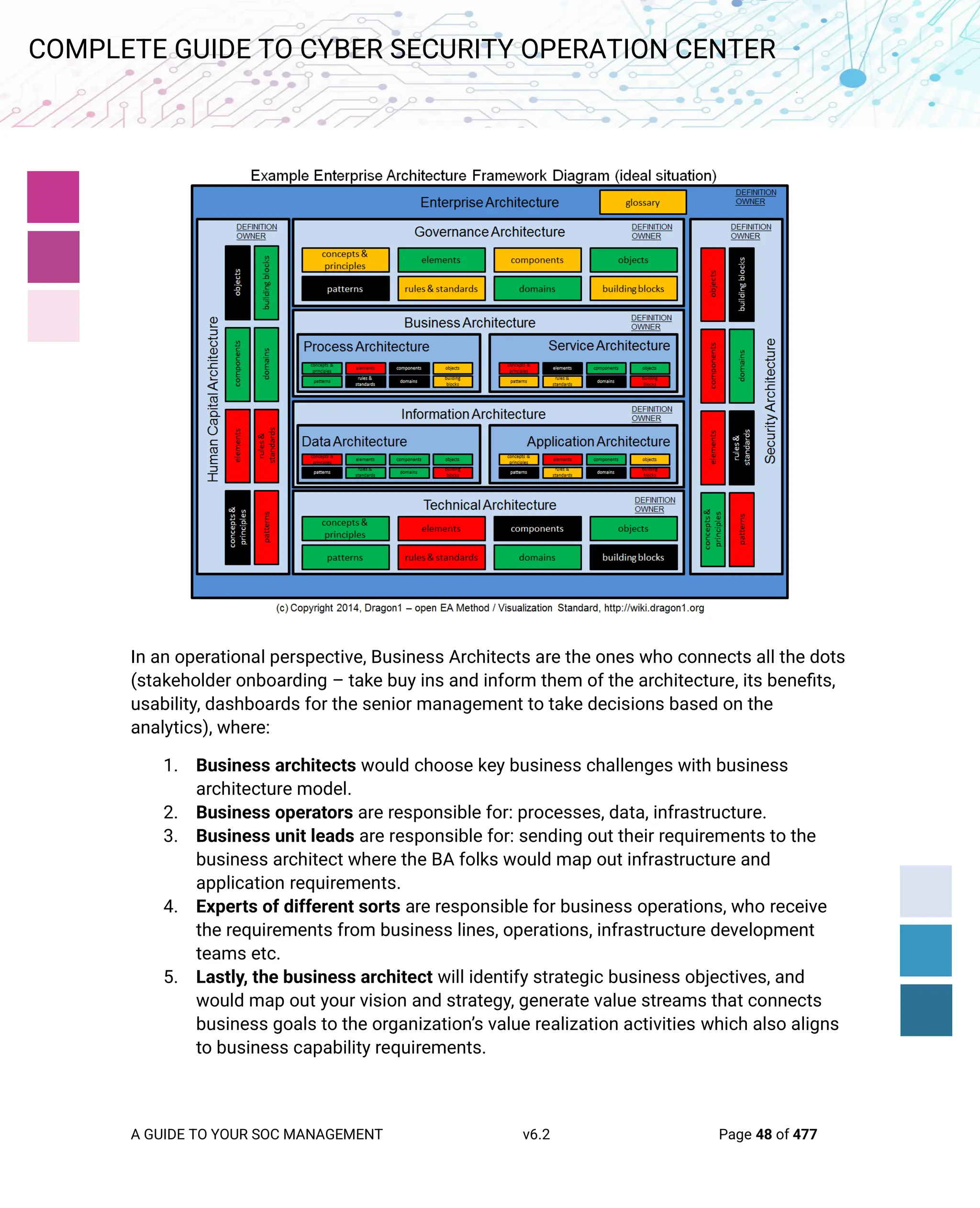 Complete Guide to Cyber Security Operation Center v6.2 | PDF