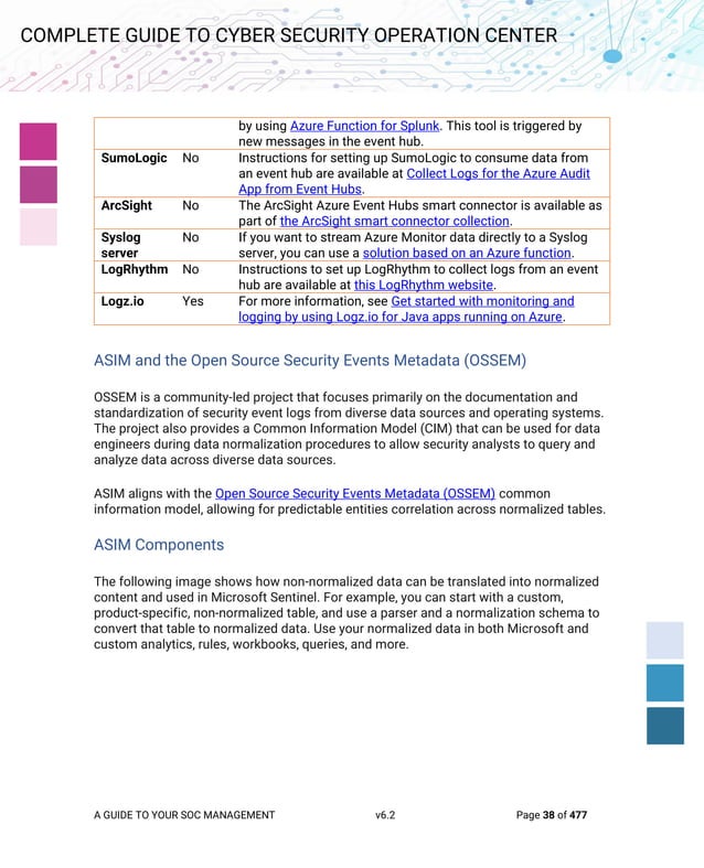 Complete Guide to Cyber Security Operation Center v6.2 | PDF