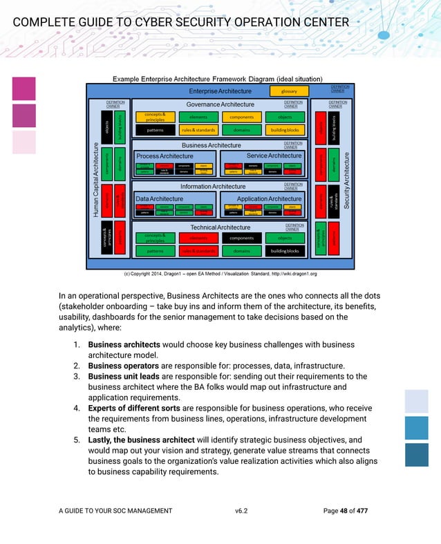 Complete Guide to Cyber Security Operation Center v6.2 | PDF