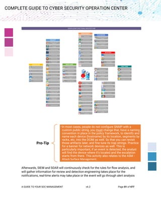 Complete Guide to Cyber Security Operation Center v6.2 | PDF