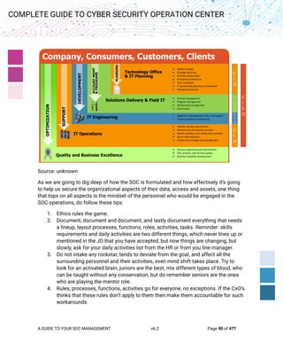 Complete Guide to Cyber Security Operation Center v6.2 | PDF