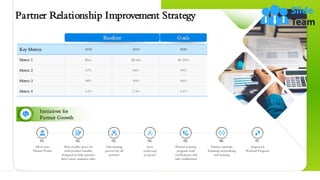 Complete Guide To Identifying Selecting And Managing Channel Partners ...
