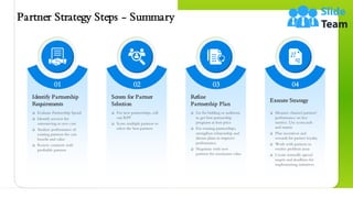 Complete Guide To Identifying Selecting And Managing Channel Partners ...