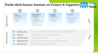 Complete Guide To Identifying Selecting And Managing Channel Partners ...