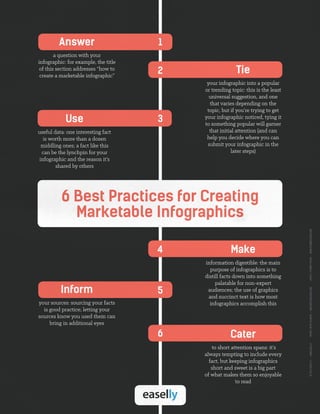 Complete guide to infographics | PDF