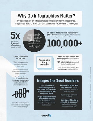Complete guide to infographics | PDF