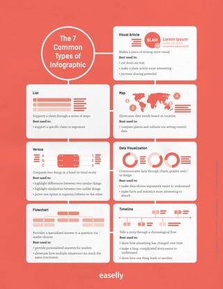 Complete guide to infographics | PDF