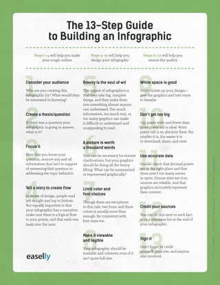 Complete guide to infographics | PDF