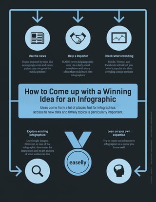 Complete guide to infographics | PDF