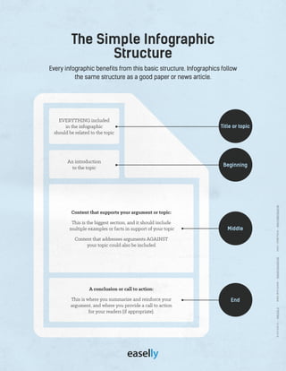 Complete guide to infographics | PDF