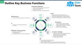 Complete Guide To Input Output Business Process Model PowerPoint ...