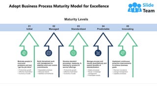 Complete Guide To Input Output Business Process Model PowerPoint ...