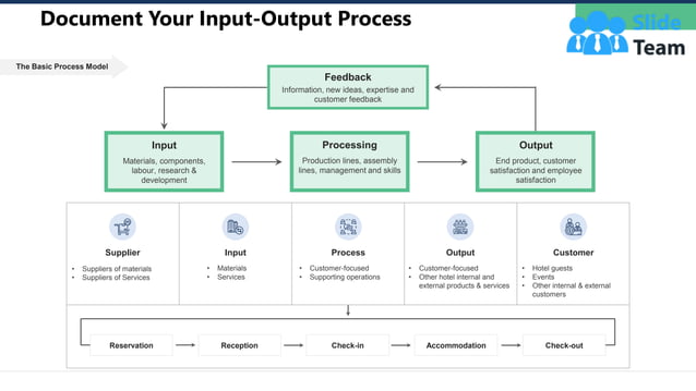 Complete Guide To Input Output Business Process Model PowerPoint Presentation Slides | PDF