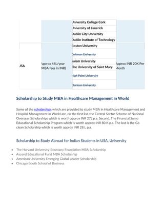 A Comprehensive Guide to MBA in Healthcare Management in USA | PDF