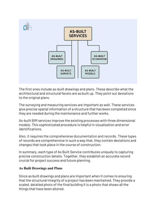 Complete Guide to the Importance of As-Built Services | PDF