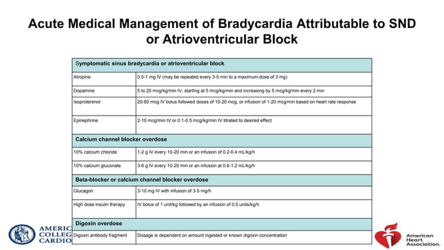 COMPLETE ATRIOVENTRICULAR HEART BLOCK.pptx