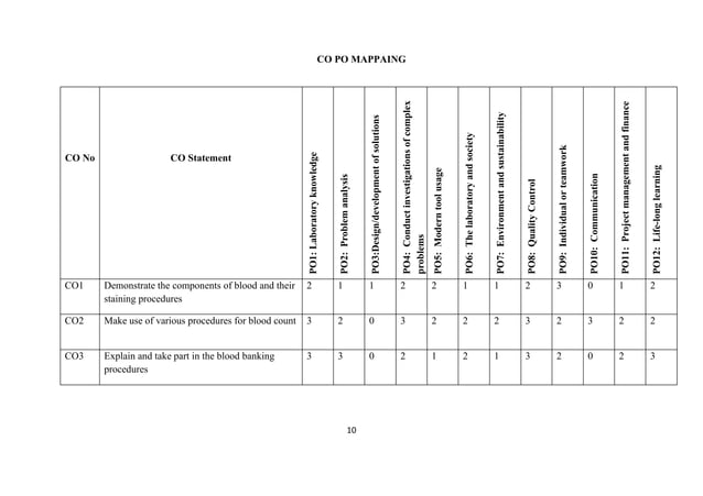 Complete Hematology Lab Manual_22MLH-201.pdf | First Aid | Injuries