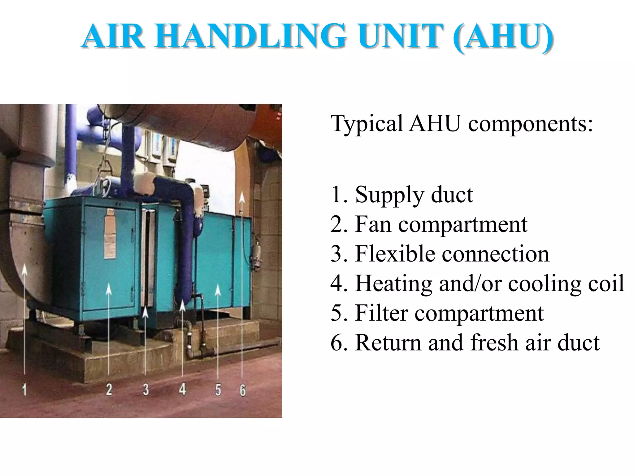 Complete hvac ppt by kk 354647.pptx 1234 | PPTX