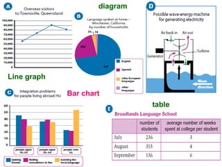 Complete ielts (2) unit 1 - writing - task 1 | PPT