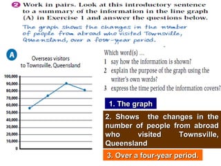 Complete ielts (2) unit 1 - writing - task 1 | PPT