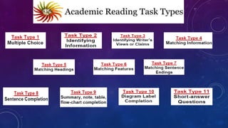 Complete ielts (b1) u1 - reading (table completion) andlistening | PPTX