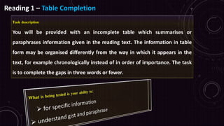 Complete ielts (b1) u1 - reading (table completion) andlistening | PPTX