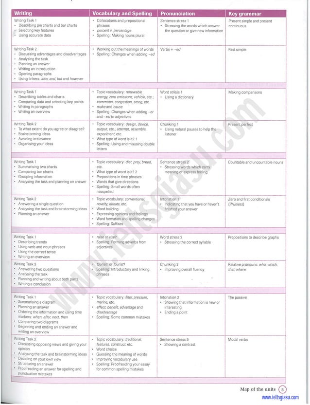 Tài Liệu Luyện Thi IELTS - Complete IELTS Band 4 5 | PDF
